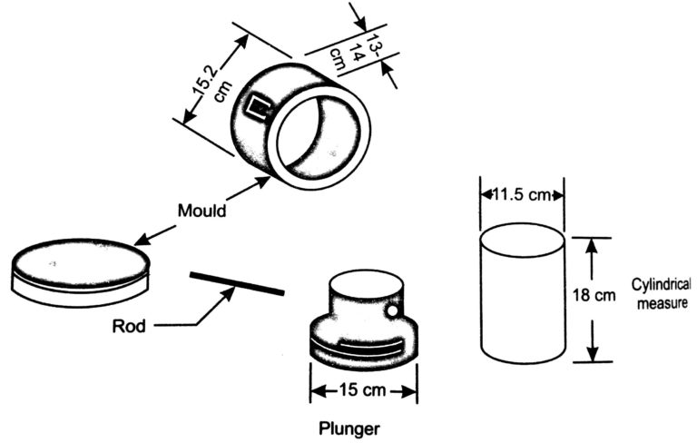 Aggregate Crushing Value Test – Determine Aggregate Crushing Strength ...