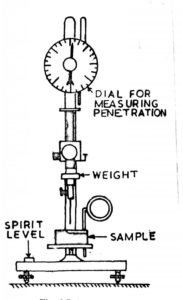Penetration Test of Bitumen-Procedure, Apparatus, and Uses for Road ...