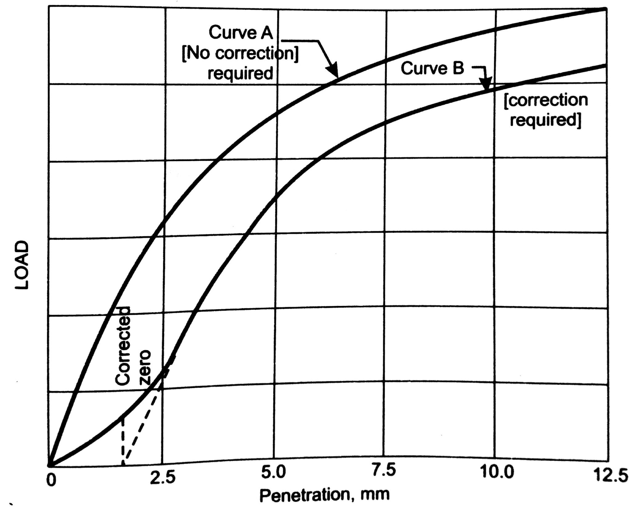 California Bearing Ratio(CBR Test) of Subgrade Soil -Procedure ...