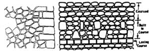 Types of Stone Masonry: Ashlar Masonry, Rubble Masonry - Cement Concrete