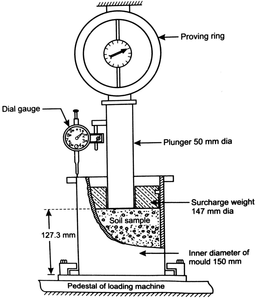 Aggregate Impact value Test Apparatus, Procedure and uses - Cement Concrete