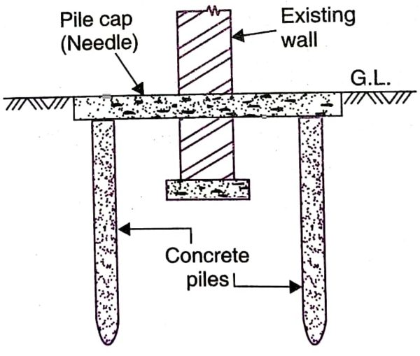 Underpinning Methods, Procedure, Use in Foundation Strengthening and ...