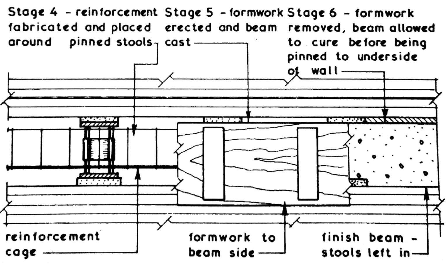 Underpinning Methods, Procedure, Use in Foundation Strengthening and ...