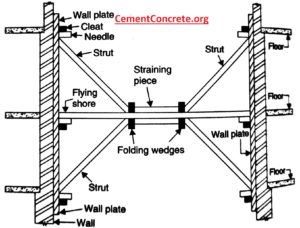What is Shoring? Types and Uses - Cement Concrete
