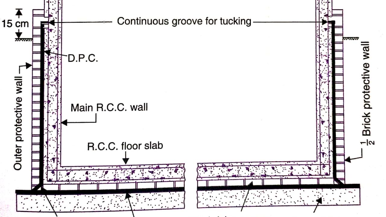 » Page 2 of 6 » Cement Concrete