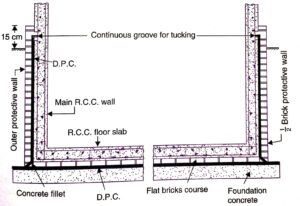 Damp Proof Course (DPC) - Methods of DPC application in Construction ...
