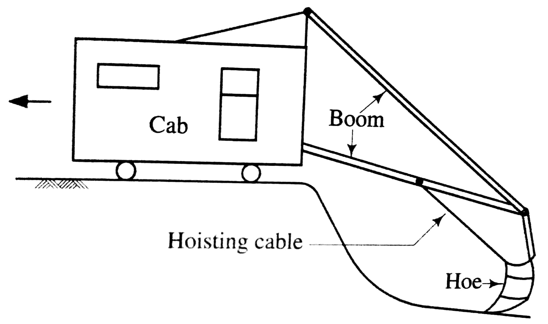 Types of Machinery and Equipment for Road (Pavement) Construction ...