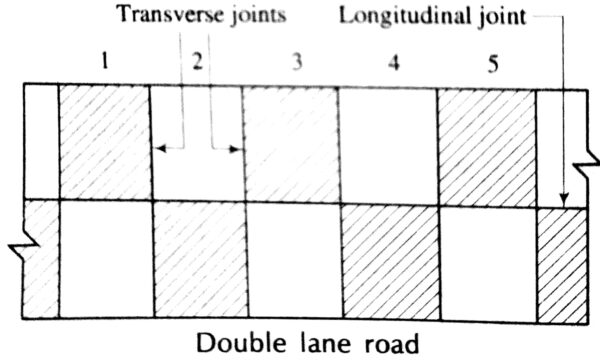Cement Concrete Road (Pavement): Cost, Layers and Construction - Cement ...