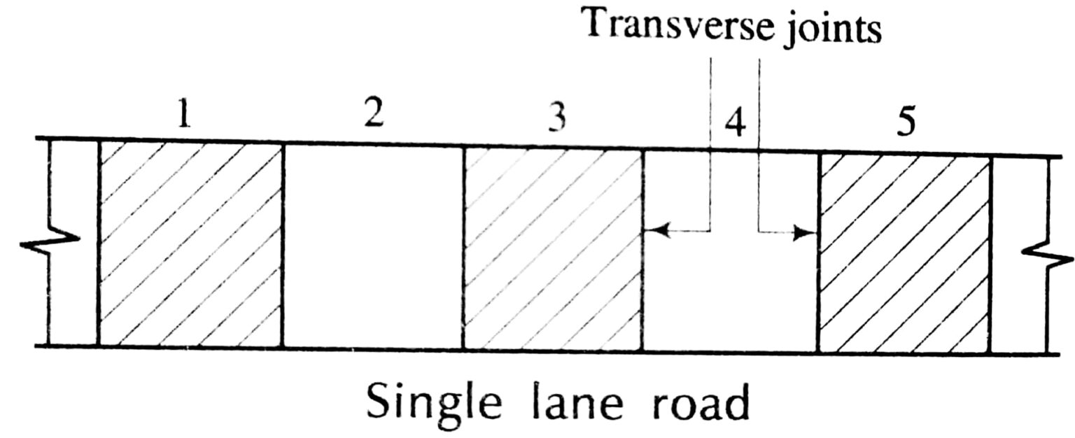 Cement Concrete Road (Pavement): Cost, Layers and Construction - Cement ...