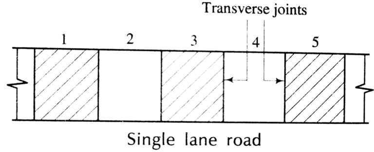 Cement Concrete Road (Pavement): Cost, Layers and Construction - Cement ...