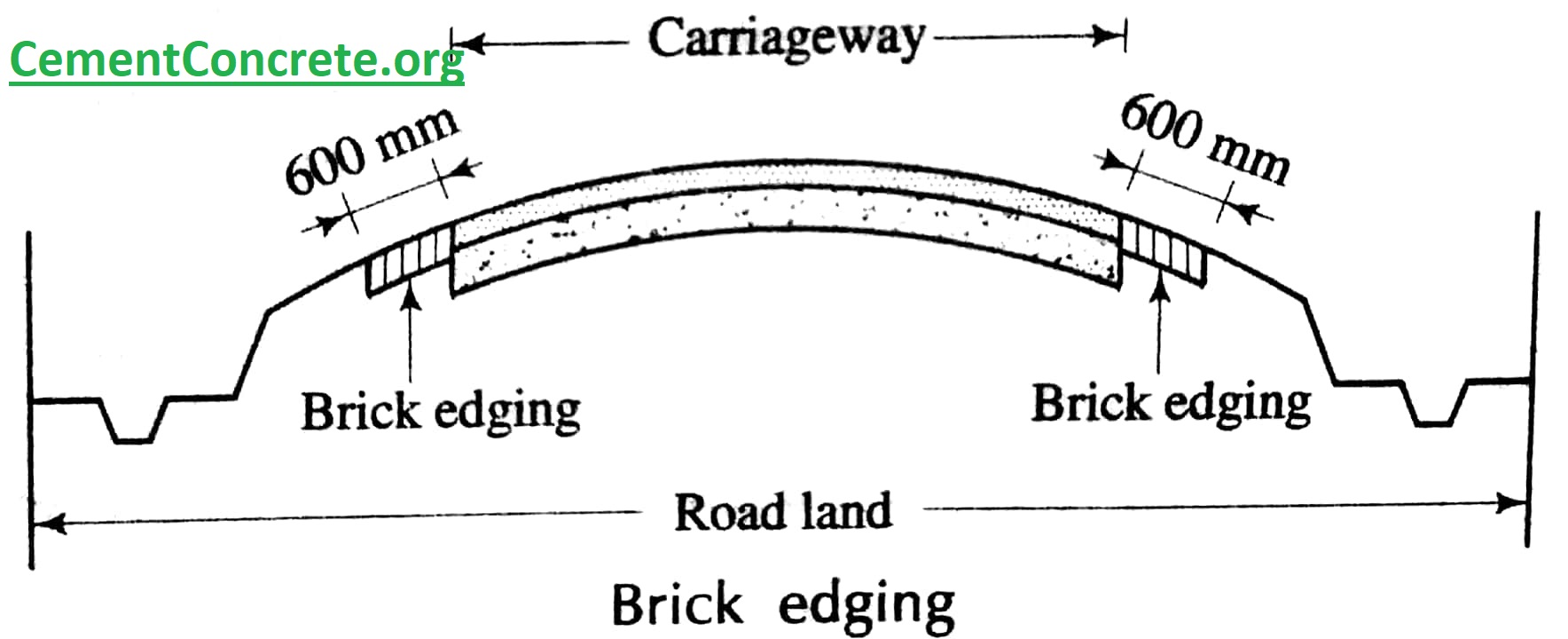 Brick Paving patterns and Laying | driveway paving bricks |Brick ...