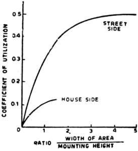 Highway(Road) Lighting: Design factors, Benefits, Cost and Spacing ...