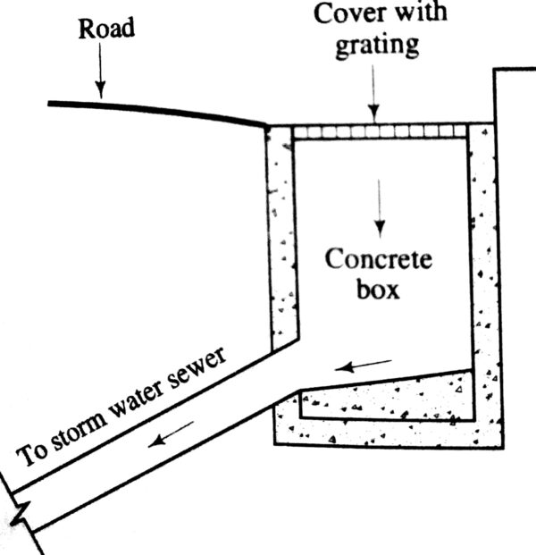Road (Highway) Drainage: Surface drainage system, types, methods ...