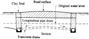 Subsurface drainage system for Road (Highway): methods, diagram, filter ...