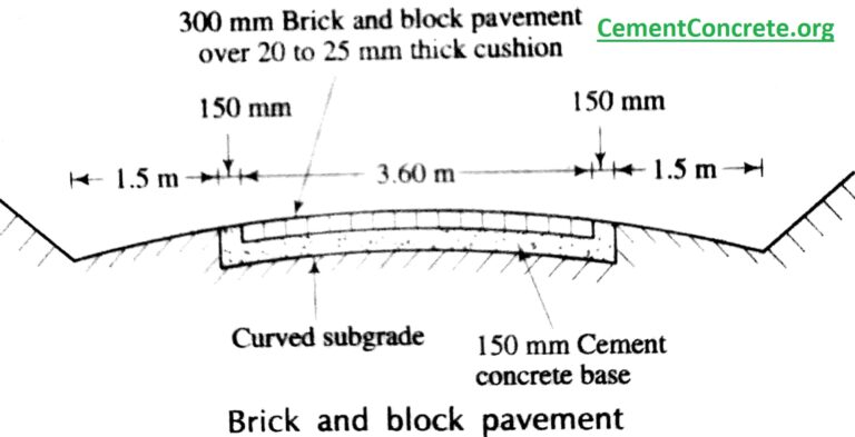 Brick Paving patterns and Laying | driveway paving bricks |Brick ...