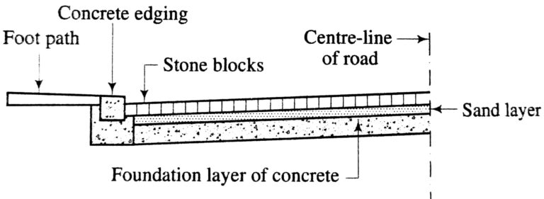 Stone Pavement: types, meaning | Stone driveway - Cement Concrete
