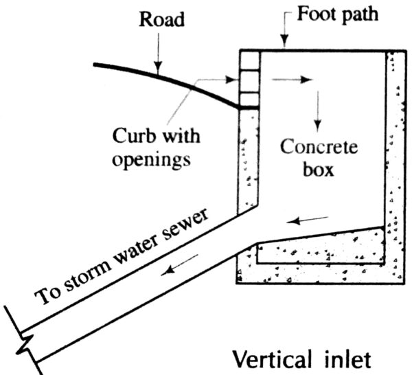 Road (Highway) Drainage: Surface drainage system, types, methods ...