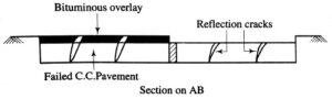Causes of Failure of Pavement |Flexible Pavement Failure: types, Causes ...