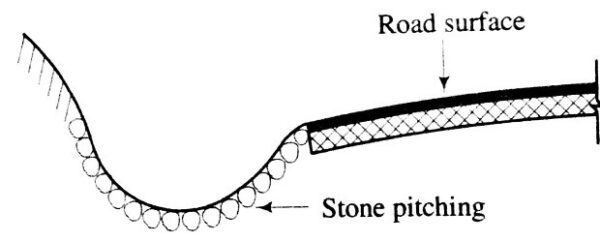 Hill Roads: design, construction, importance, Alignment, protection ...