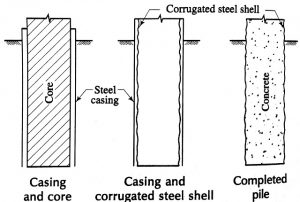 Cement Concrete piles |Cast-in-situ Concrete piles |Precast Concrete ...