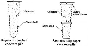 Cement Concrete piles |Cast-in-situ Concrete piles |Precast Concrete ...