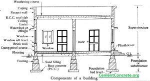 Functional requirements of building| Components of Building structure ...
