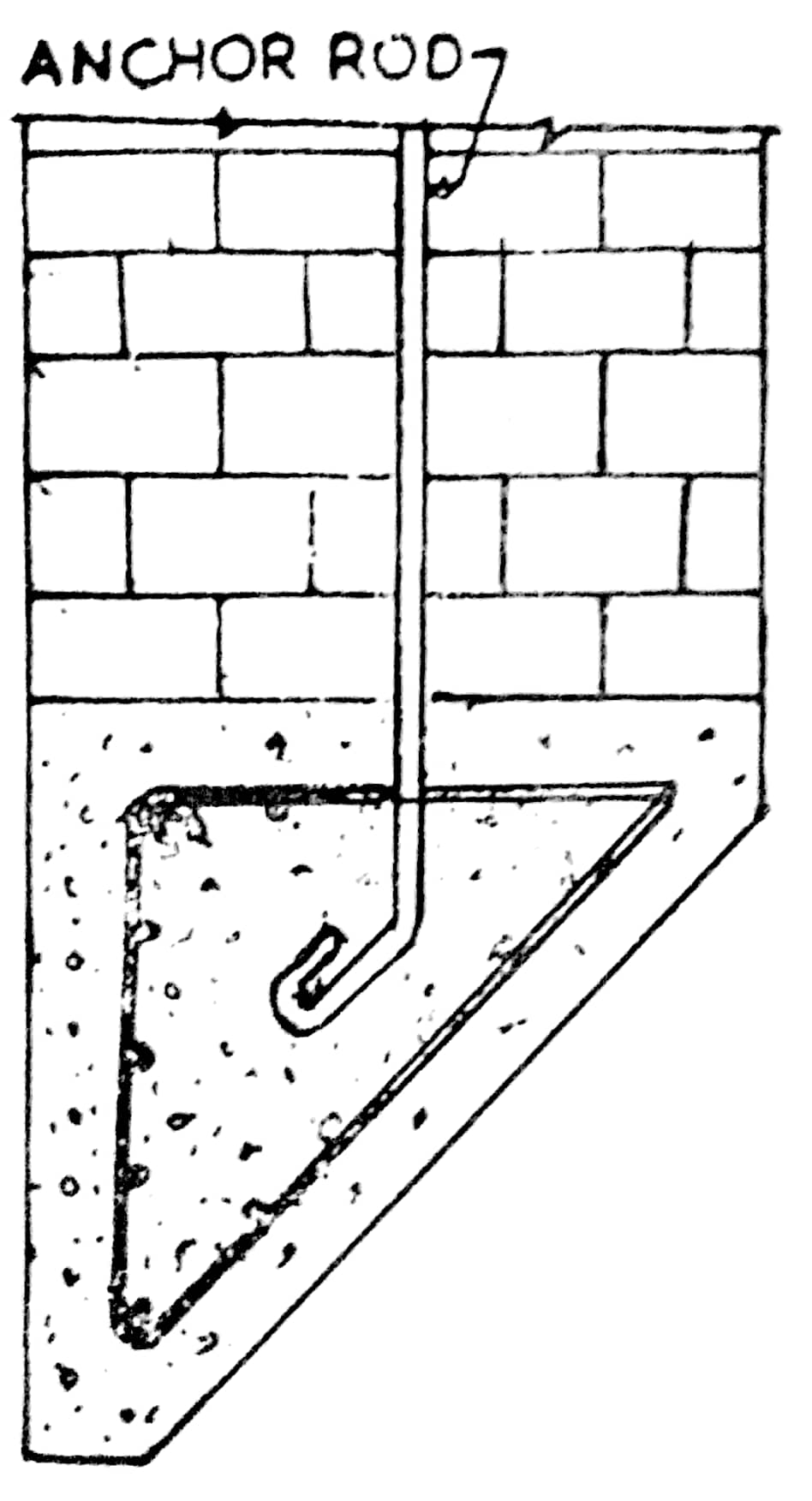 Well Foundation: Meaning, Advantages, types, components & diagram ...