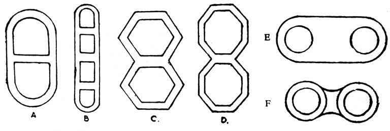 Well Foundation: Meaning, Advantages, types, components & diagram ...