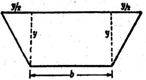 Kennedy’s Silt Theory: concept, formula, Drawbacks and critical ...