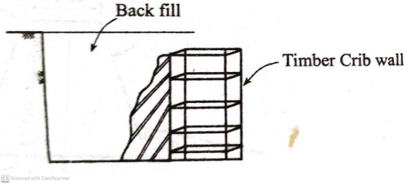 Types of Retaining Wall: Design Thumb Rule and Stability Analysis ...