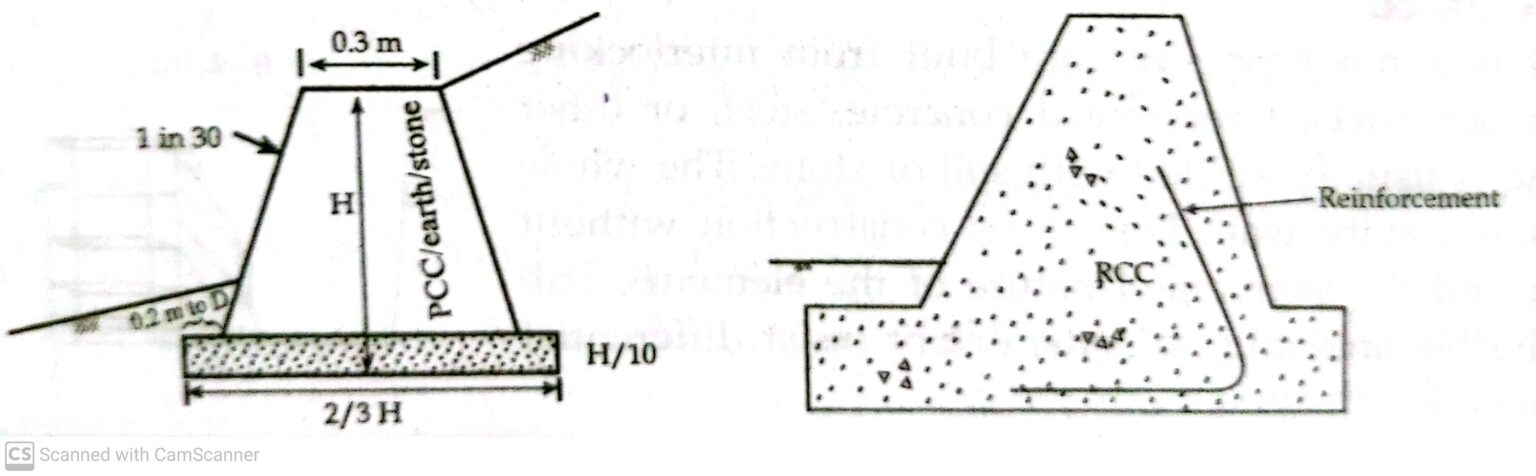 Types of Retaining Wall: Design Thumb Rule and Stability Analysis ...