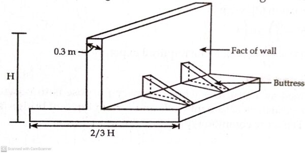 Types of Retaining Wall: Design Thumb Rule and Stability Analysis ...